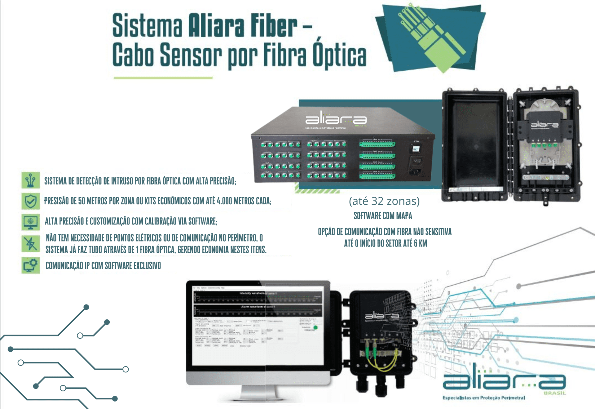 Sistema Aliara Fiber Cabo Sensor por Fibra Óptica - Aliara Brasil ...